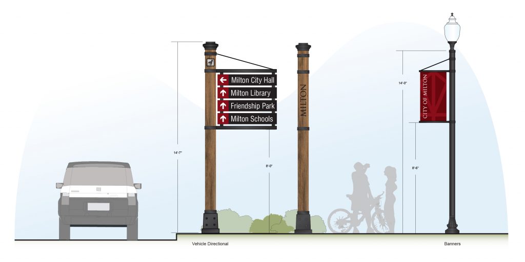 City of Milton, Downtown Wayfinding - Cooper Carry